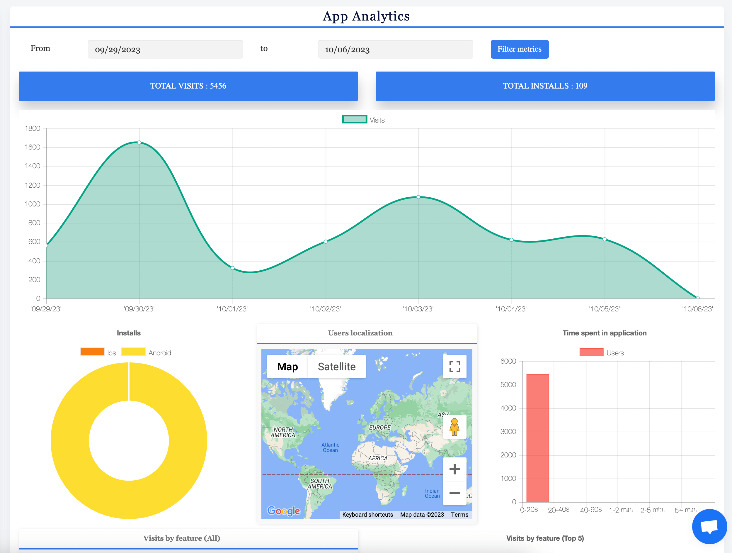 Best Free Android App Maker Android App Builder Swiftspeed